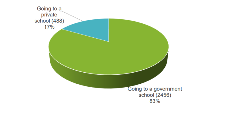 Consumer Satisfaction With Accessing Education Services In Rural India